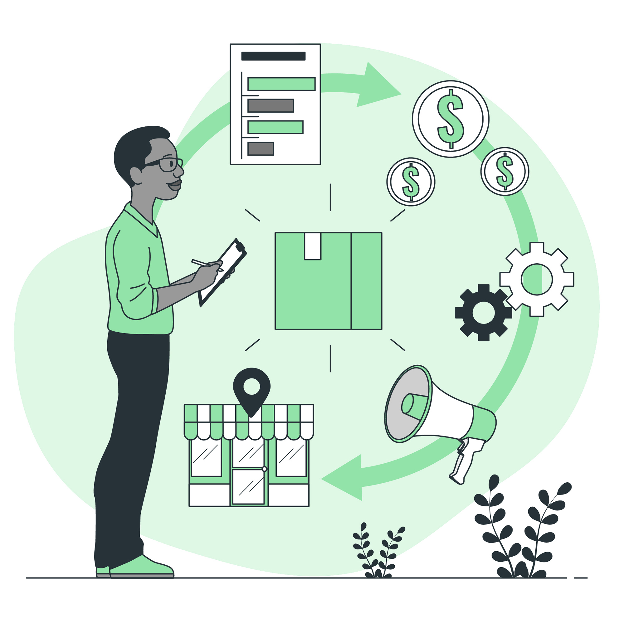 7 Steps of Product Management Process Framework