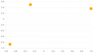 Differences Between Conflict and View Serializability