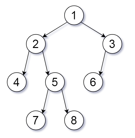 Lowest Common Ancestor of a Binary Tree