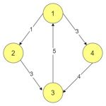Graph in Data Structures: Types, Algorithms, Applications