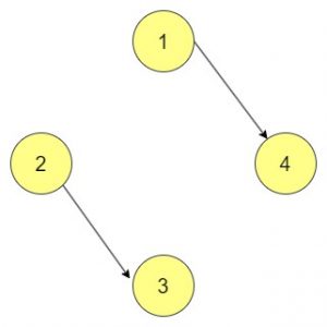 Graph in Data Structures: Types, Algorithms, Applications