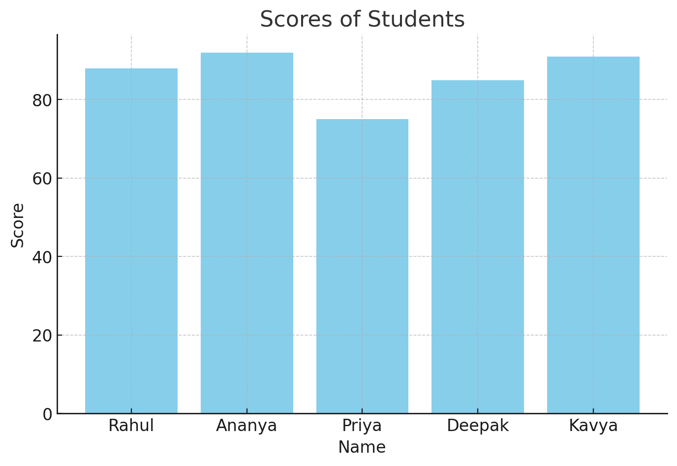 Python for Data Analysis - Step-by-Step Guide