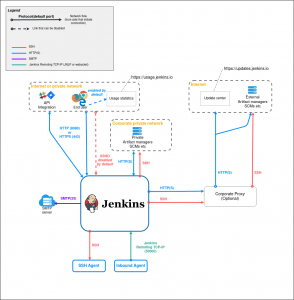 What is Jenkins Used For? A Complete Guide