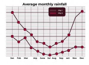 Top 30 Different Types of Data Visualization Techniques