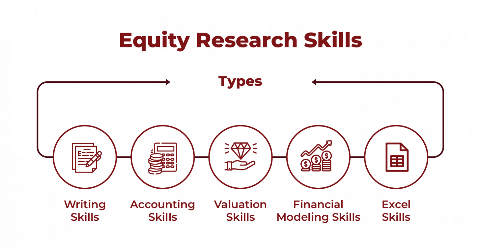 What is Equity Research? Different Types & Career Options