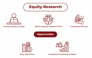 What is Equity Research? Different Types & Career Options